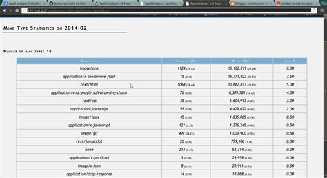 Web Internet Of Thing Go Blog Memonitor Kinerja Squid Proxy Dengan