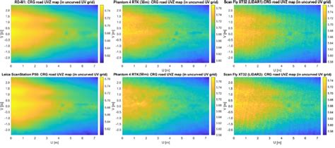 Figure Figure Figure Figure 10 10 10 10 Opencrg Models Derived