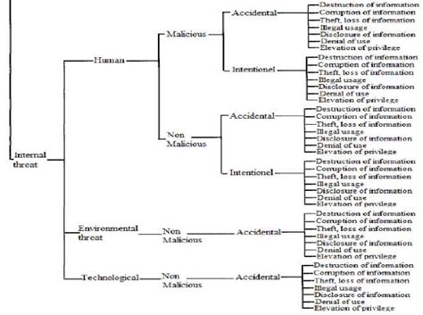 Internal Multi Dimensional Threat Classification Model 26 Download