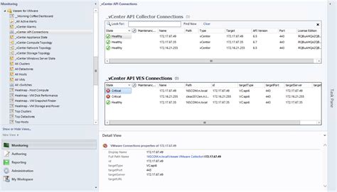 Summary Dashboards Veeam Mp For Vmware User Guides