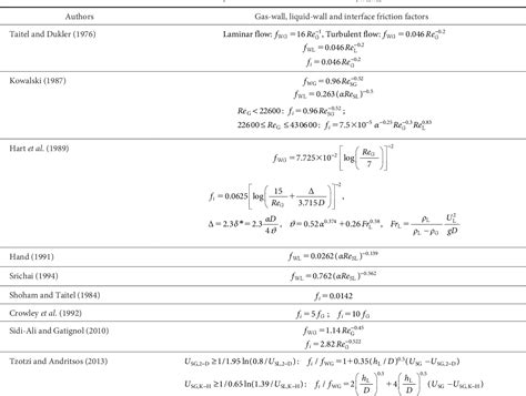 Table 1 From Prediction Of Turbulentturbulent Stratified Gasliquid Flow In Horizontal Pipe