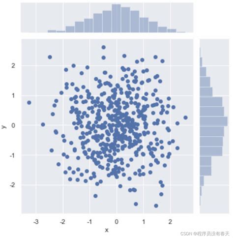 Seaborn 绘制统计图形seaborn 累计图 Csdn博客