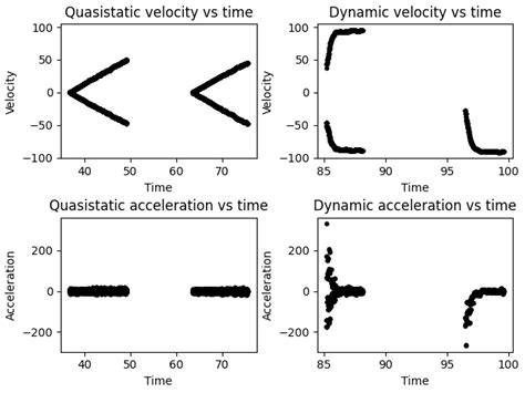 Robot Characterization Help Programming Chief Delphi