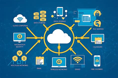 Cloud Computing Data Storage And Connectivity With Digital Devices