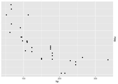 R Place Y Axis Label In The Right Without Changing The Scale In Ggplot Stack Overflow
