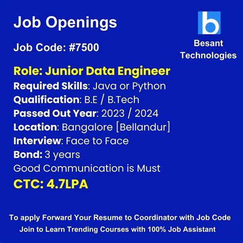 Besant Technologies On Linkedin Java Python Dataengineer