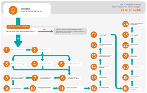 Systematic Review Guide Nested Knowledge