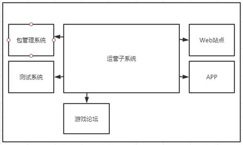 模块三 消息队列架构设计文档 infoq 写作平台