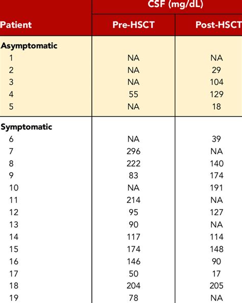 Why Increased Protein In Csf At Erik Cox Blog