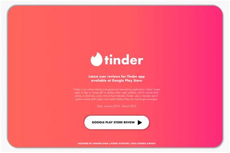 Exploring Databricks Community Edition — Part 1 By Ghafar Shah Medium
