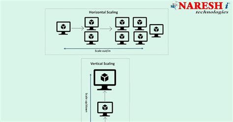Enhancing Aws Cloud Performance With Ai Based Auto Scaling