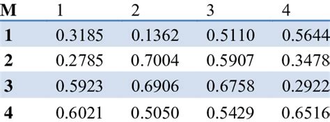 gaussian normalized image entropy matrix of table 1 download
