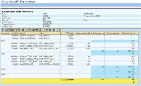 Wip And Variance Calculation In Product Cost By Pe Sap Community
