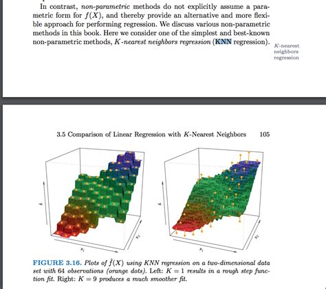 Cross Validation Intuitions About KNN And Linear Regression In A Regression Setting Cross