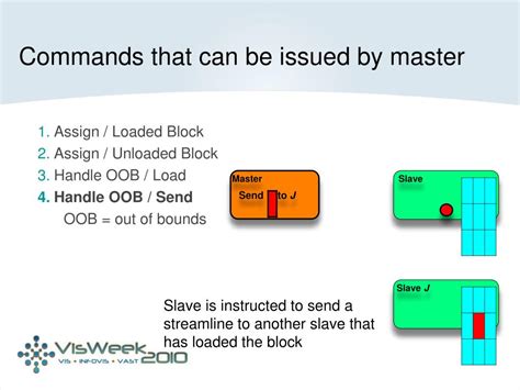Ppt Large Vector Field Visualization Theory And Practice Large Data And Parallel