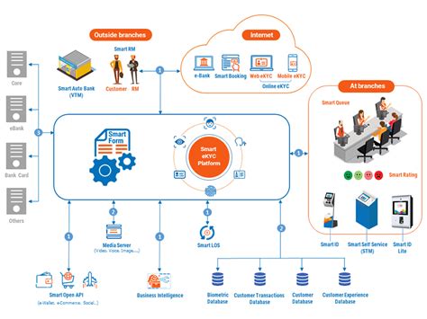 Digital Banking Education At Harry Herzog Blog