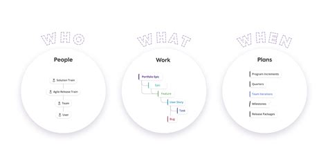 Data Model And Hierarchy Targetprocess Enterprise Agility Solution