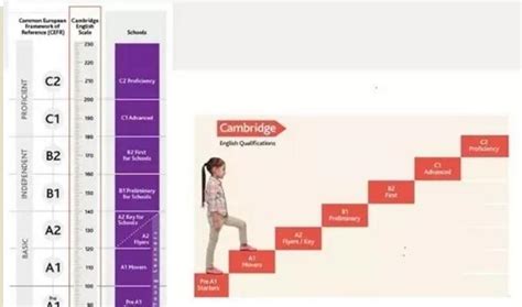 年剑桥英语KET与PET考试更新了什么内容详解 知乎 年剑桥英语KET与PET考试更新了什么内容详解 知乎