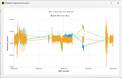 Loosely Coupled Imu Gnss Position Misclosure Rock R360 R2a Rock Robotic