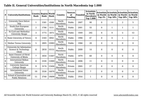 Сомнителен 🇲🇰🇪🇺⚡️🇺🇦 🇺🇸 On Twitter УКИМ можем да го прогласим за умрено