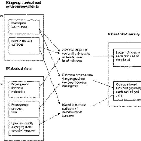 PDF Mapping More Of Terrestrial Biodiversity For Global Conservation Assessment A New