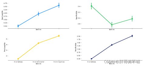 【项目实战】python实现adaboost分类模型adaboostclassifier算法项目实战 Csdn博客