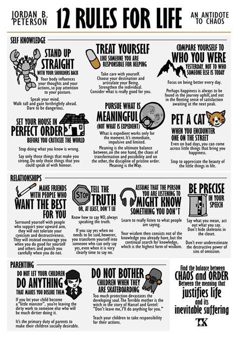 12 Rules For Life Visual Book Jordan B Peterson Poster For Sale By 12 Rules For Life Visual Book Jordan B Peterson Poster For Sale By