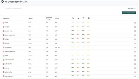 Dependencies Endor Labs Docs