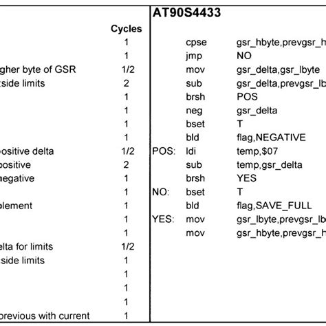 algorithm for gsr data storage in digital receive mode download