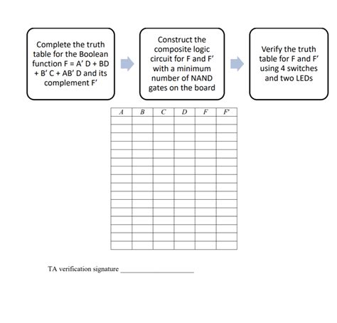 Solved Do A Truth Table For The Following Figure Above And A Chegg