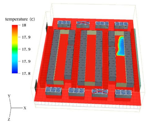 The Temperature Distribution Of Data Center Room Case 17 Download