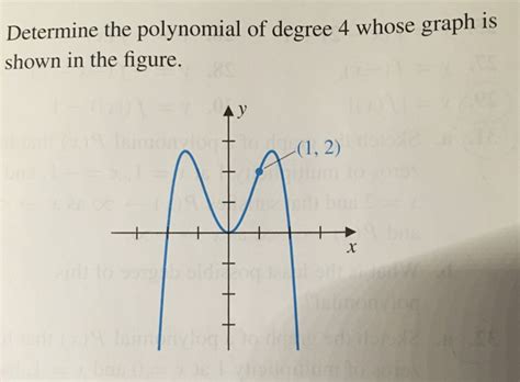 Solved Determine The Polynomial Of Degree 4 Whose Graph Is Chegg Com