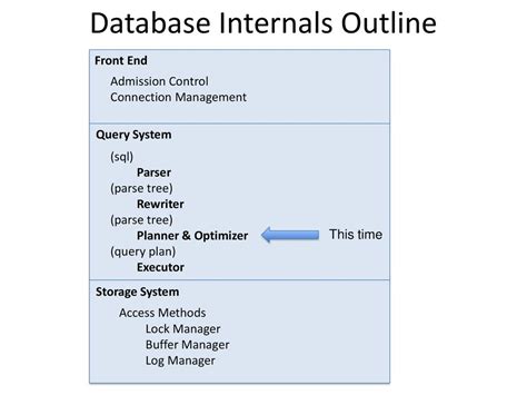 External Joins Query Optimization 104 Ppt Download