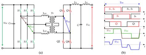 Fb Topology With The Three Switching Legs At The Dc Side A And