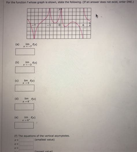 Solved For The Function F Whose Graph Is Shown State The Chegg