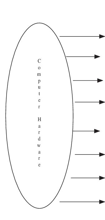 Different Problem Modules Of Computer Hardware Faults Download Scientific Diagram