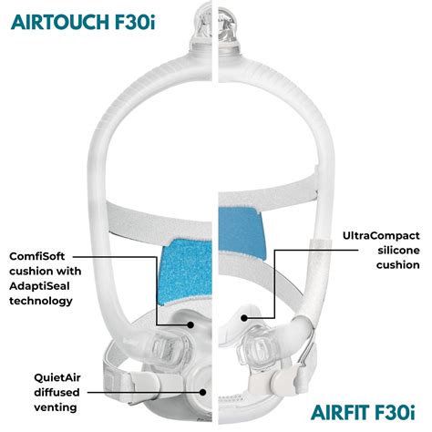 Resmed Airtouch F30i Comfort Full Face Cpap Mask Respshop
