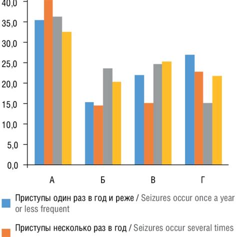 Detection Of Various Epileptiform Activities Using Routine Eeg And