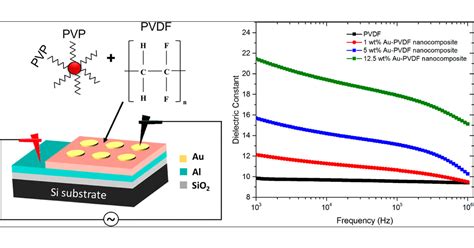 Pcb Substrates Knowing Pcb Dielectric Materials Sierra 47 Off