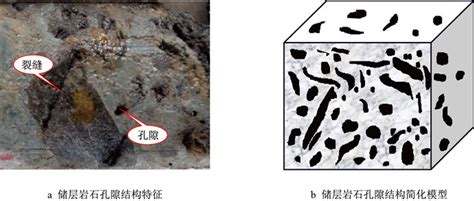 基于多孔介质模型的储层裂缝孔隙度计算方法