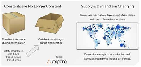 Apache Kafka For Supply Chain Management Scm Optimization Kai Waehner