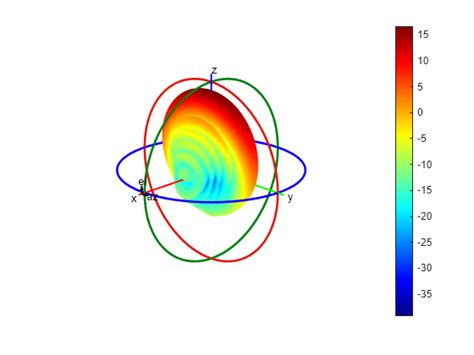Design Series Fed Patch Antenna Array For 5g Base Station Matlab
