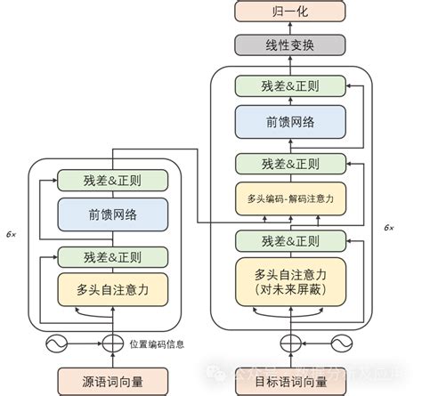 深度学习top10算法!深度学习算法 Csdn博客 深度学习top10算法!深度学习算法 Csdn博客