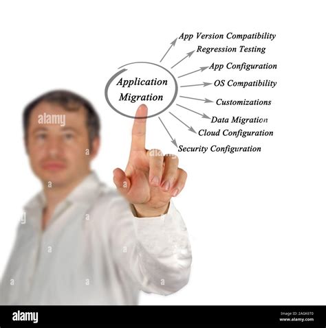 Diagram Of Application Migration Stock Photo Alamy