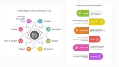 Contextualize Your Topic Genially