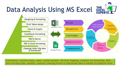 Do Any Excel Work Designing Formatting Dashboard Analytical Work By