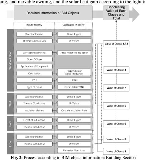 Figure 1 From Development Of Bim Framework For Evaluating The Energy