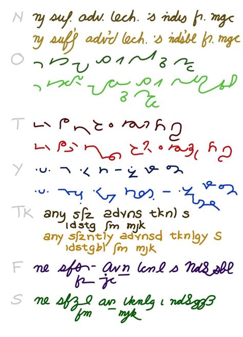 T Script Orthic Forkner Avancenas Stenoscript Notescript Qotw 2022w21 Acw R Shorthand