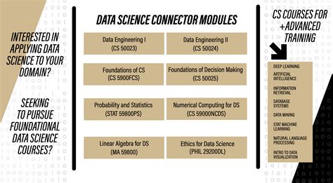 Purdue University College Of Science Integrative Data Science Initiative Online Graduate Data