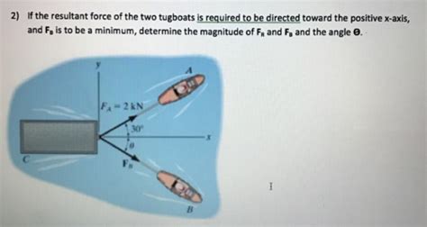 2 If The Resultant Force Of The Two Tugboats Is Required To Be